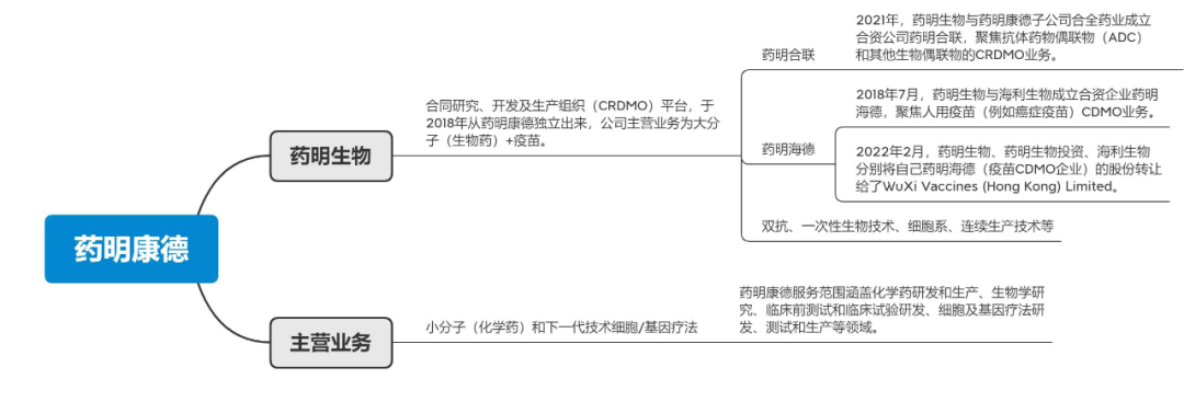 药明生物核心技术平台梳理 - 知乎