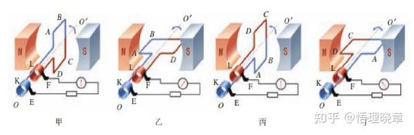 高中物理 《交变电流》基本概念规律总结 - 知乎