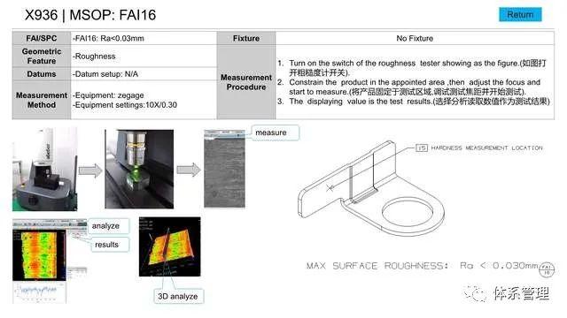 MSOP制作规范MSOP design standard--测量标准作业规范培训教材PPT - 知乎