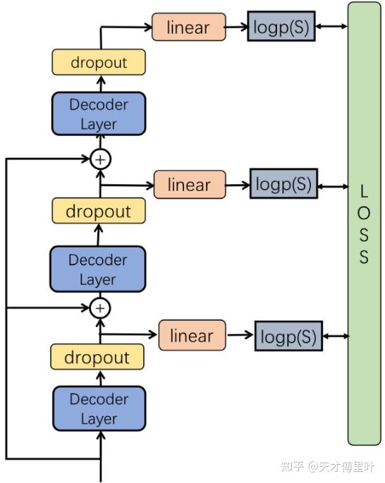 图像描述生成（image caption） - 知乎
