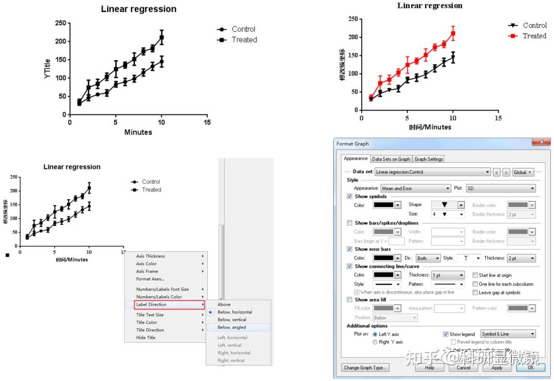 Graphpad线性回归指南，再也不用羡慕别人精美的SCI统计结果图 - 知乎