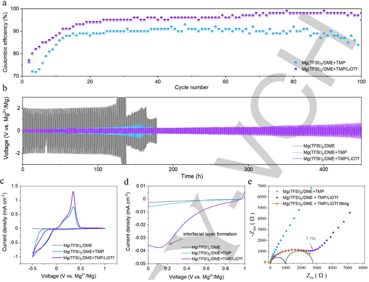 北京大学徐东升教授&中科大焦淑红教授高熵电解液新思路！助力镁金属电池实现高可逆性和长寿命 - 知乎