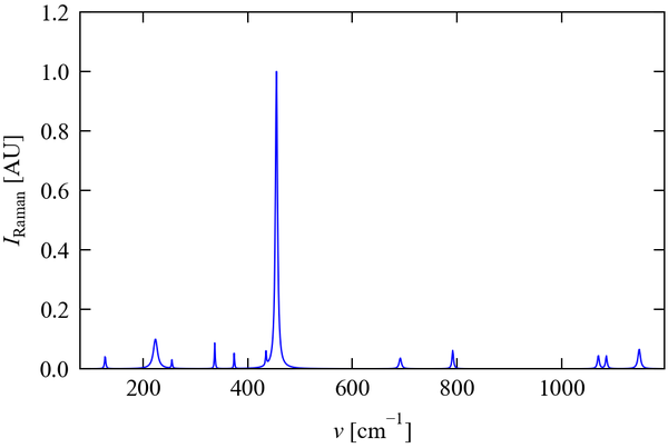 Phonopy-Spectroscopy计算材料红外和Raman光谱 - 知乎