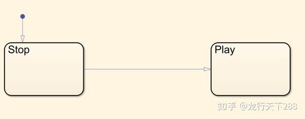 Stateflow的默认转移 - 知乎