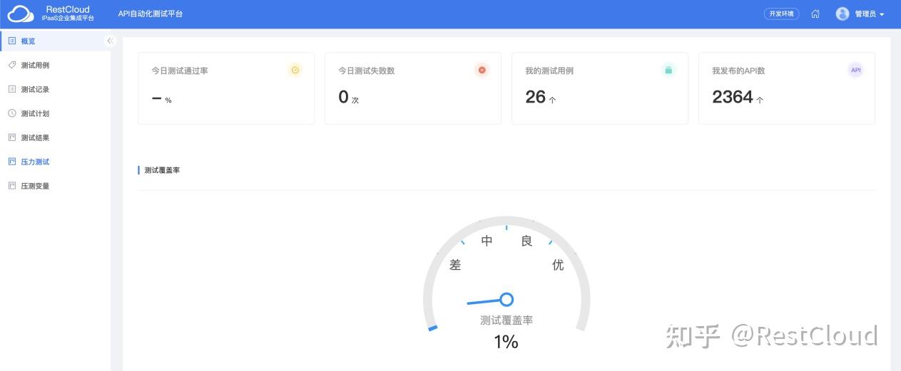 关于RestCloud iPaaS平台的板块详解 - 知乎