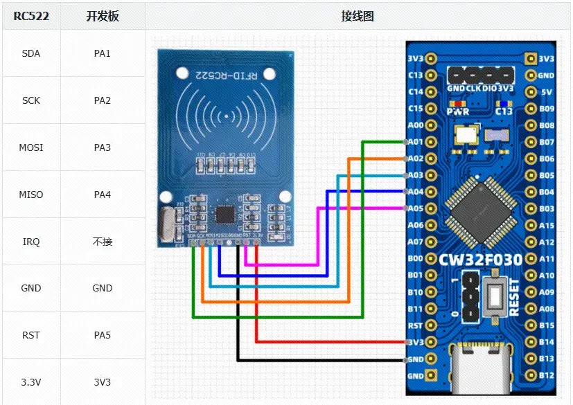 【CW32模块使用】RC522射频IC卡识别模块 - 知乎
