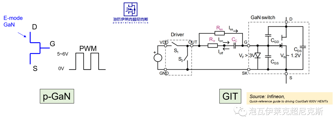 氮化镓技术路线 - 知乎