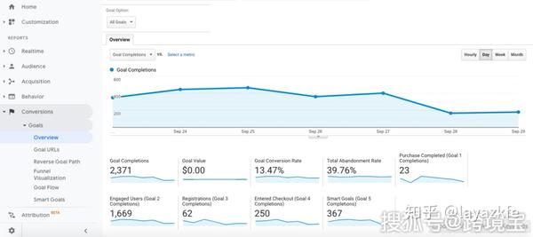 Google Analytics 工具介绍、使用详解 - 知乎