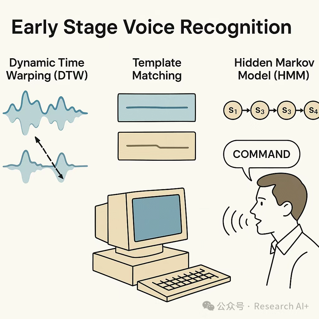 从语音识别到智能助手：Voice Agent 的技术进化与交互变革丨Voice Agent 学习笔记 - 知乎