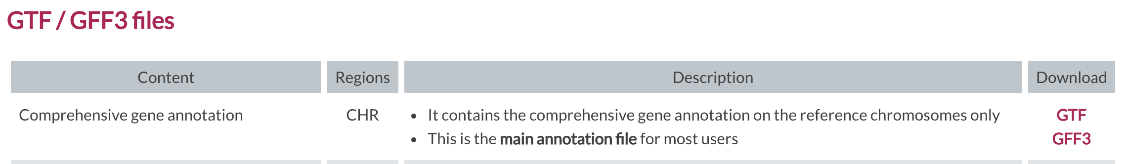 Nextflow 之 nf-core-rnaseq 实战 - 知乎