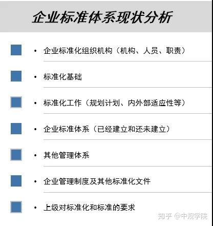 企业标准化良好行为评价(二) 企业标准化工作指南 - 知乎