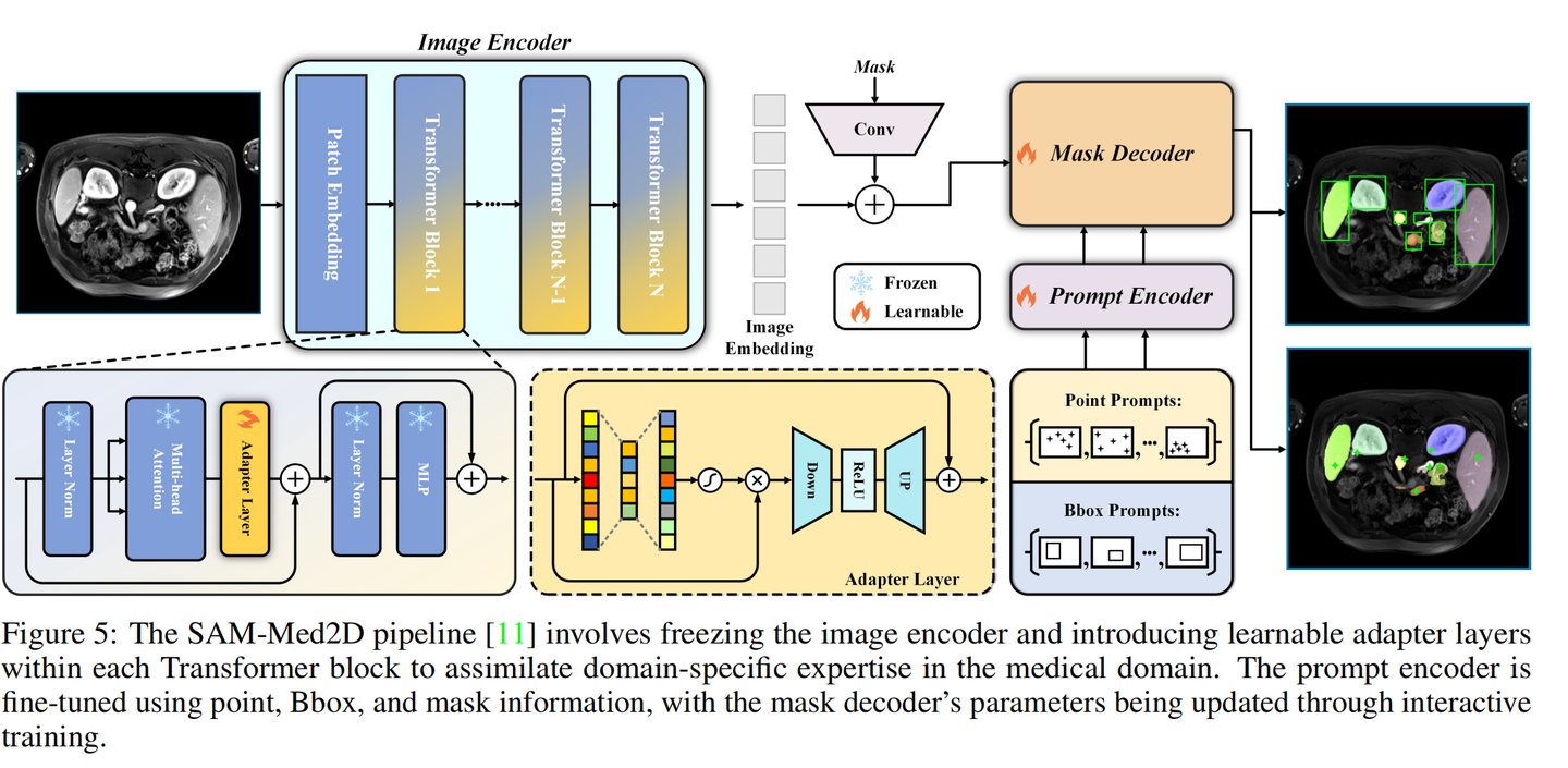 【Paper Reading】Foundation model | 可解释性 | 图像融合 20240123 - 知乎
