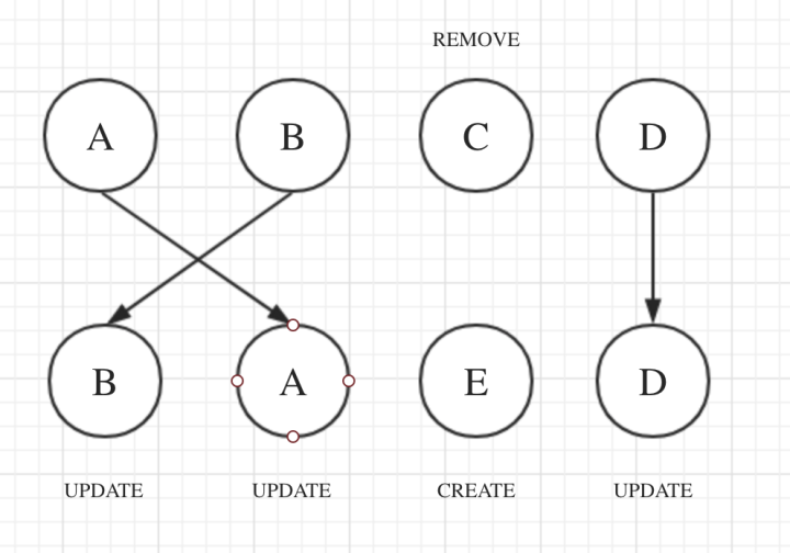 react diff简单实现 - 知乎