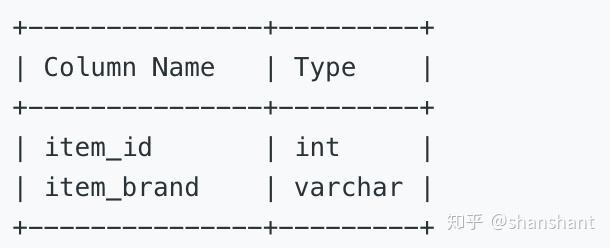 1158. Market Analysis I - 知乎