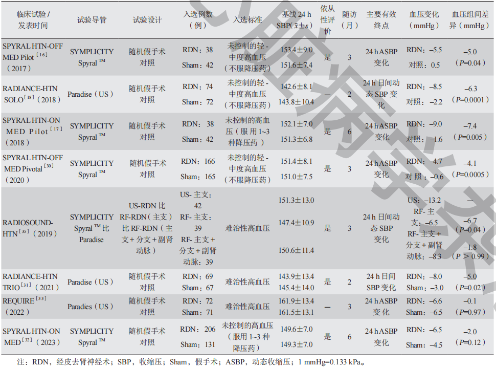 射频、超声RDN临床研究梳理、研究质量控制的争议 - 知乎