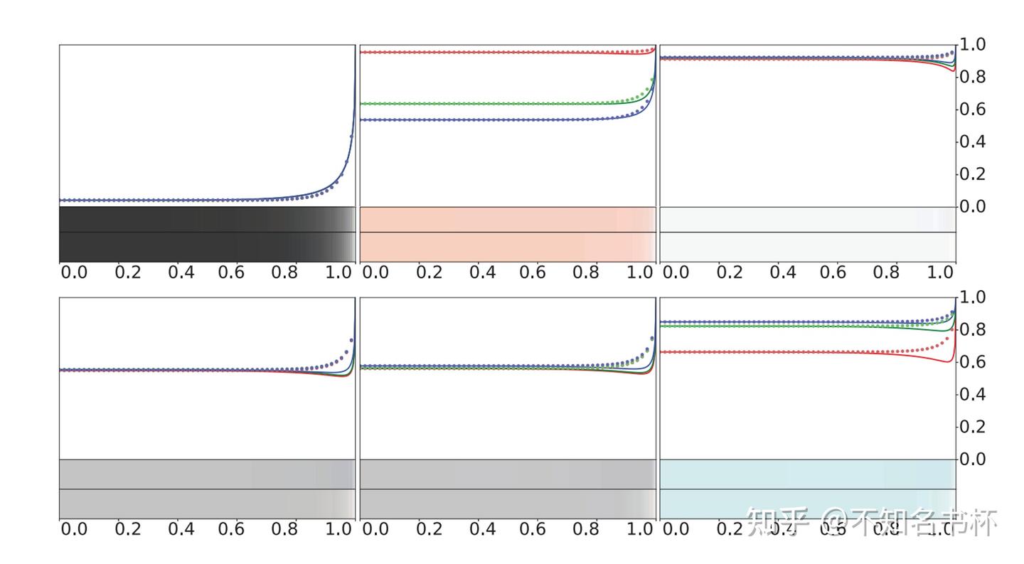 PBR深入- DFG项 - 知乎