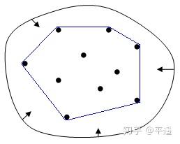 Optimization Module 10：Convexity - 知乎