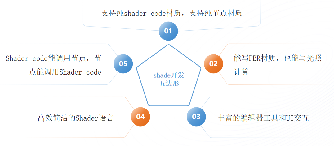 【雷火LGDC系列】ShaderLab For UE—如何打造全能的Shader开发方案 - 知乎
