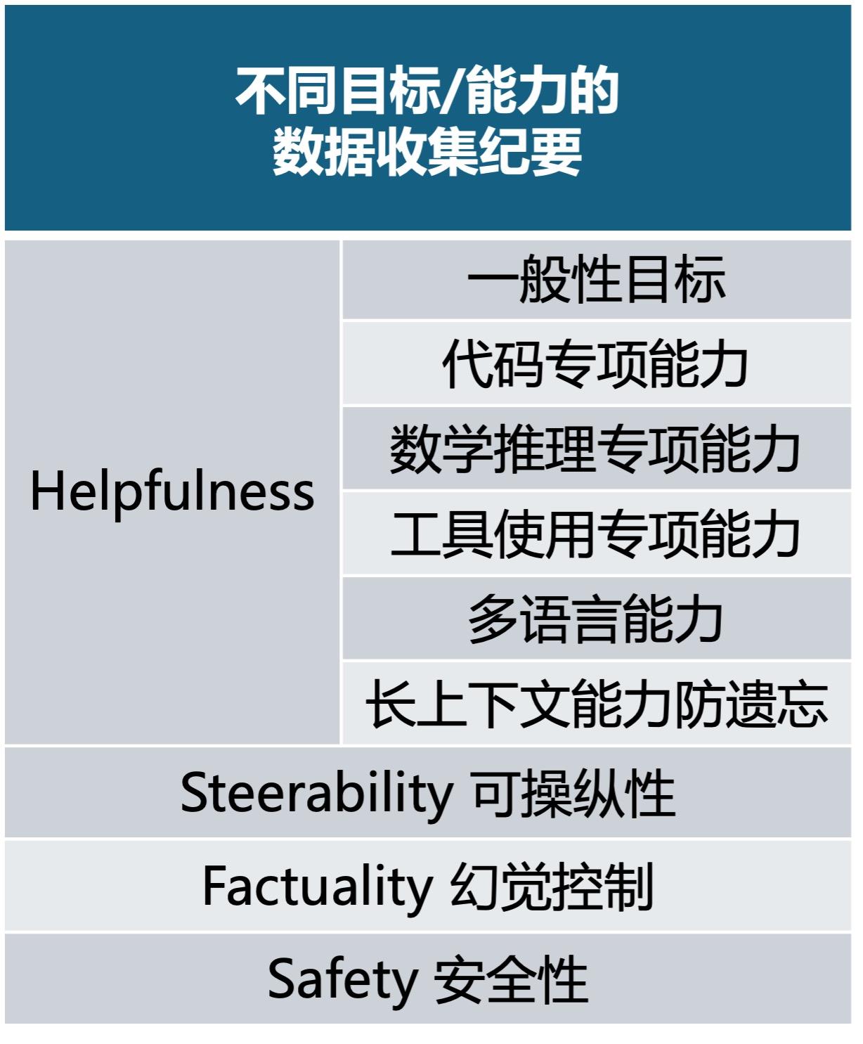 大模型微调（八）：SFT for Alignment 总结纪要 - 知乎