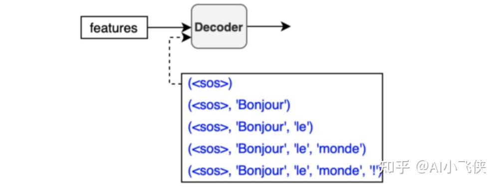Tree of Thoughts：让大语言模型学习思考 - 知乎