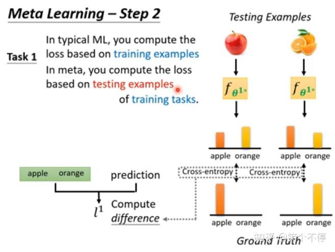 meta-learning元学习入门（learn to learn）李宏毅课堂笔记 - 知乎