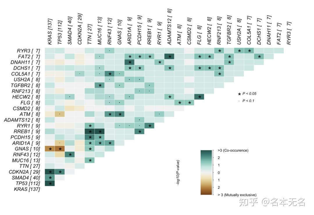 TCGA 数据分析实战 —— TMB 与免疫浸润联合分析 - 知乎