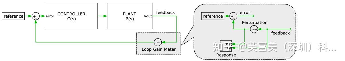 PLECS 教程 15 : 分析工具/Analysis Tools - 知乎