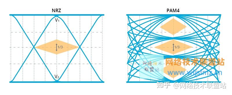 NRZ 对比 PAM4 调制技术 - 知乎