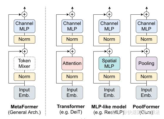 ConvNeXt：探索CNN网络的极限潜力 - 知乎