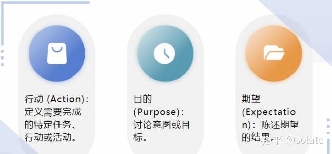 prompt 提示词18种框架 - 知乎