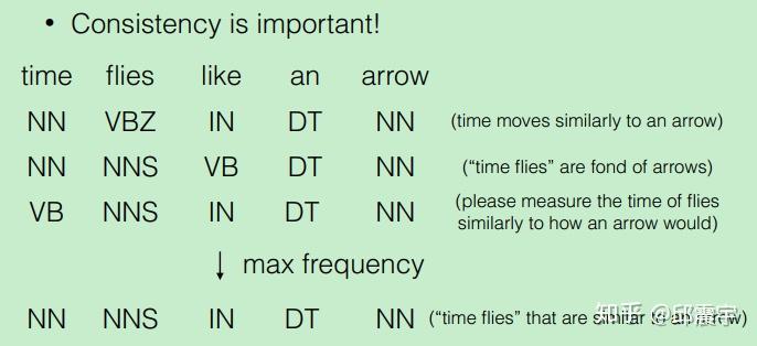 CMU NLP课程总结—— Structured Prediction Basics - 知乎