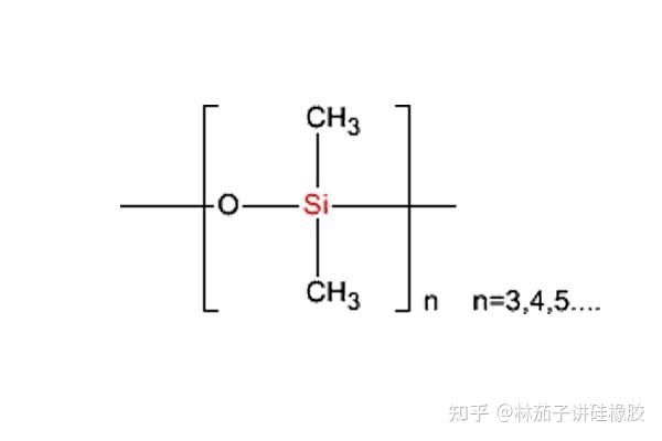 初步了解有机硅中间体DMC和D3/D4/D5原料 - 知乎
