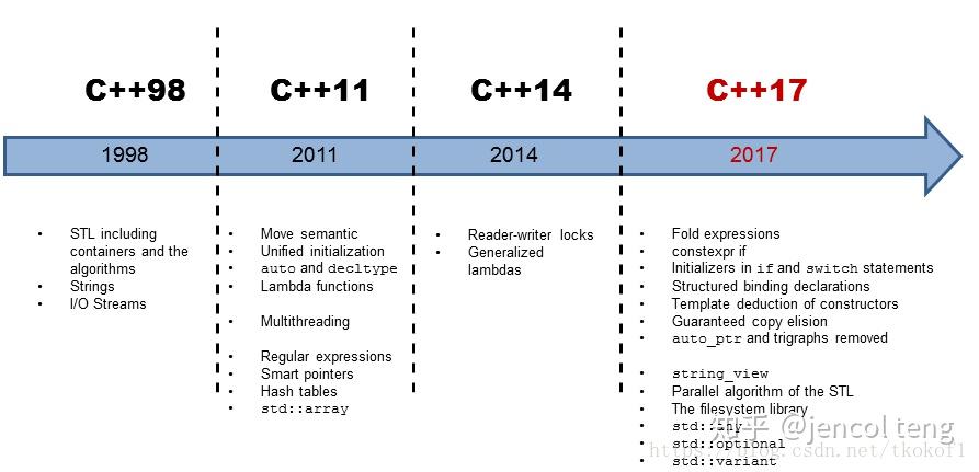 C++17剖析：string_view的实现，以及性能 - 知乎
