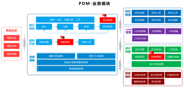 G20数字化供应链-PDM产品研发管理 - 知乎