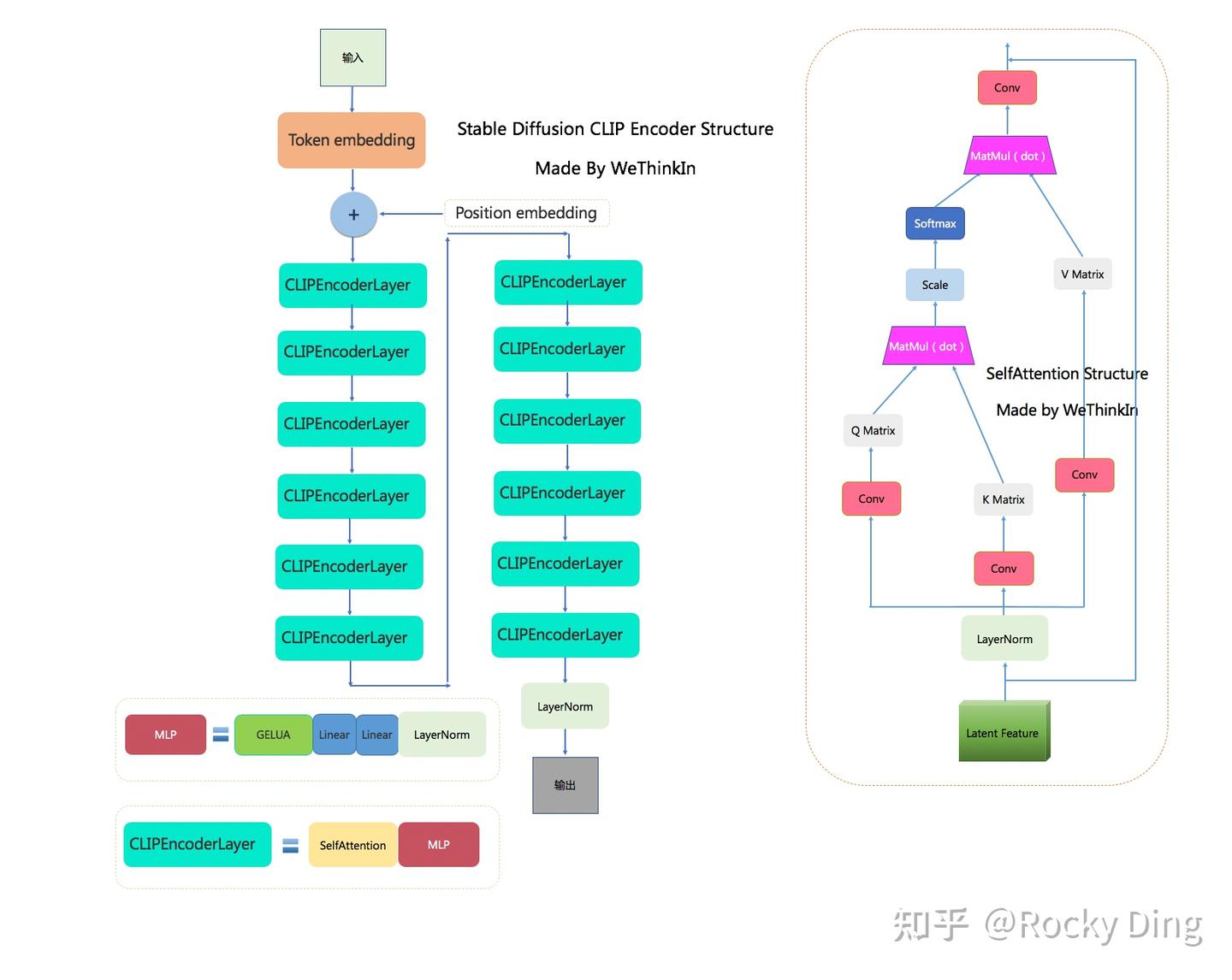 深入浅出完整解析Stable Diffusion（SD）核心基础知识 - 知乎