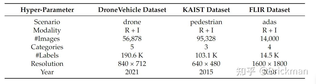 Dual-YOLO Architecture from Infrared and Visible Images for Object ...