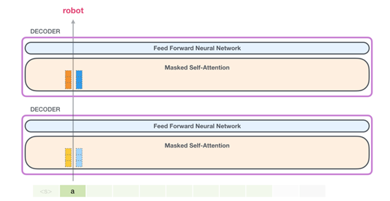 上车！带你一文了解GPT-2模型（transformer语言模型可视化） - 知乎