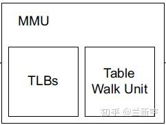 虚拟地址转换[一] - 基本流程 - 知乎