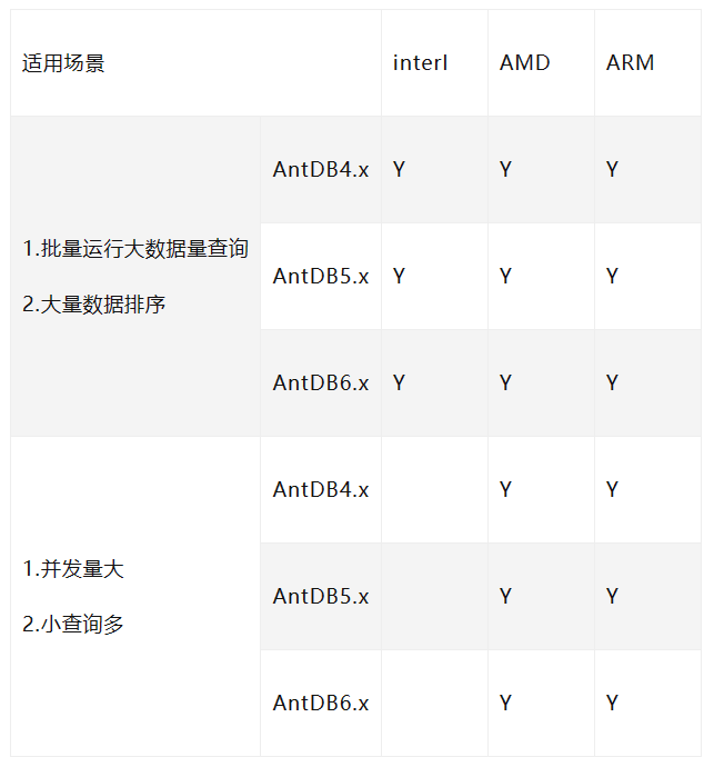 AntDB数据库性能调优方案介绍 - 知乎