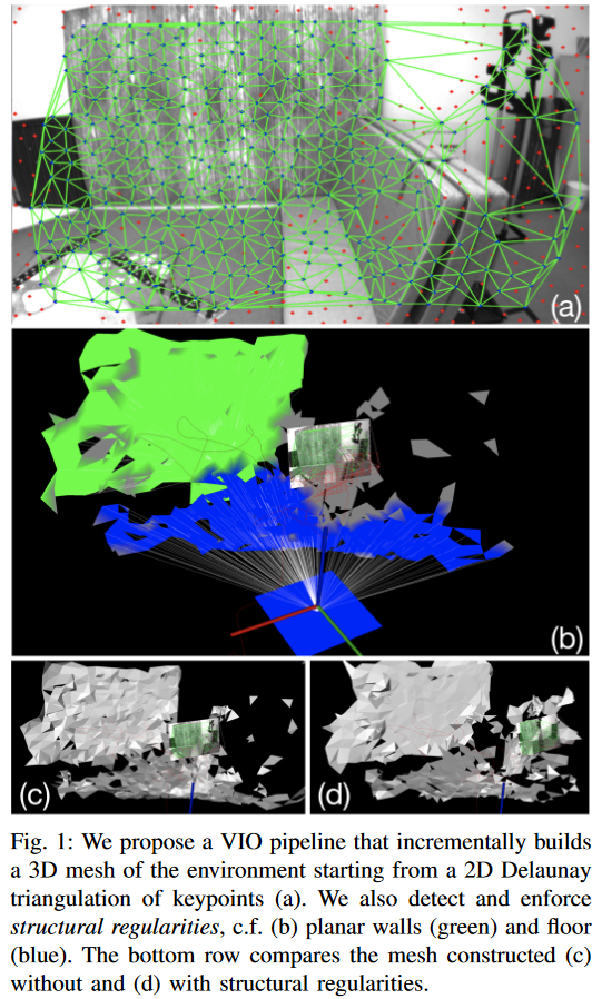 Incremental visual-inertial 3d mesh generation with structural ...