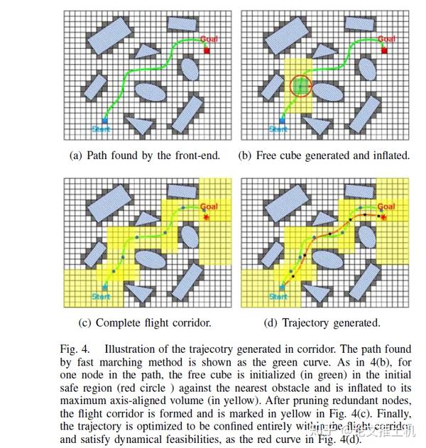 Online Safe Trajectory Generation For Quadrotors Using Fast Marching ...