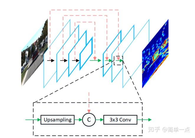 Joint 3D Proposal Generation and Object Detection - 知乎