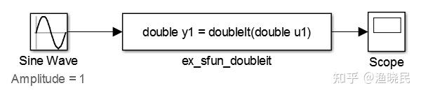 Simulink集成仿真C代码解决方案：通过Legacy Code Tool - 知乎