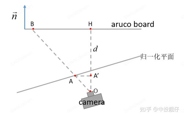 Kinect与Ir相机外参标定与深度对齐 - 知乎
