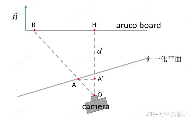 Kinect与Ir相机外参标定与深度对齐 - 知乎