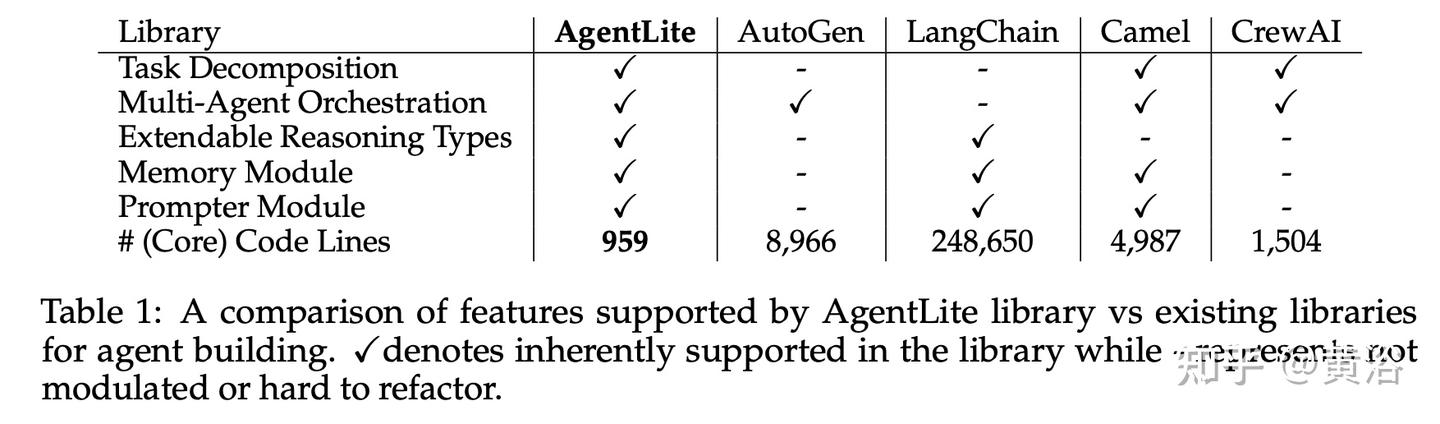 AgentLite: 构建和推进面向任务LLM智体系统的轻量库 - 知乎