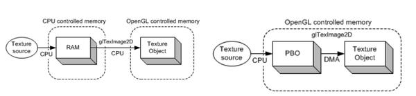 OpenGL ES 2.0 和 3.0区别 - 知乎