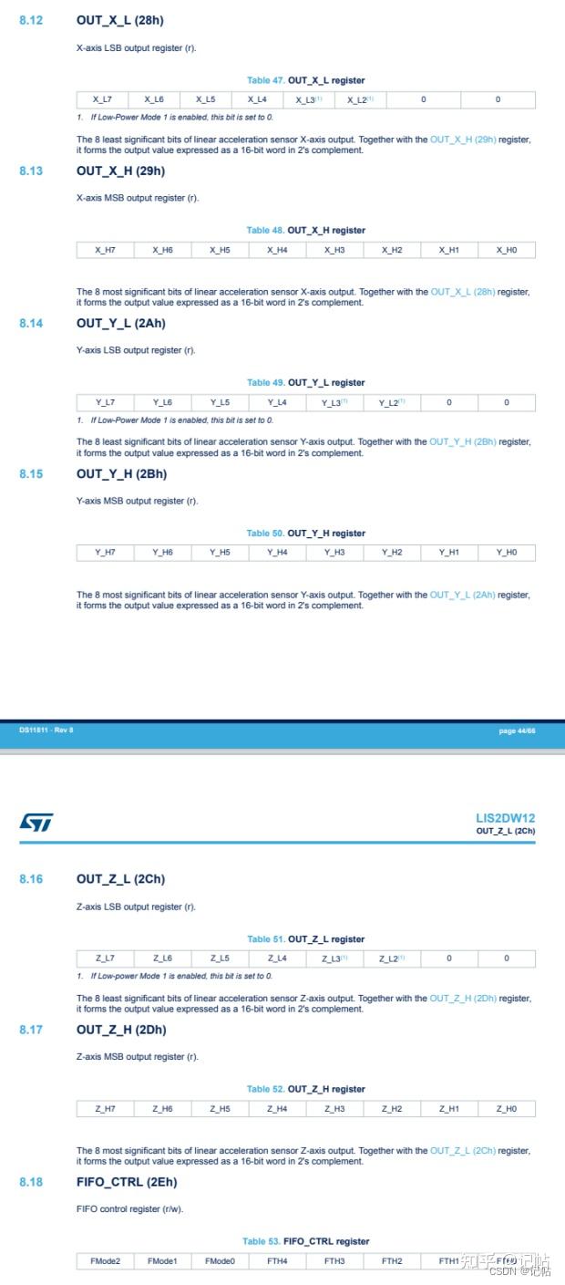 三轴加速度计LIS2DW12开发(4)----测量倾斜度 - 知乎