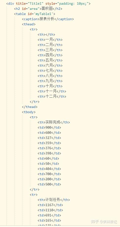 JQuery图形报表gvChart制作图形报表 - 知乎