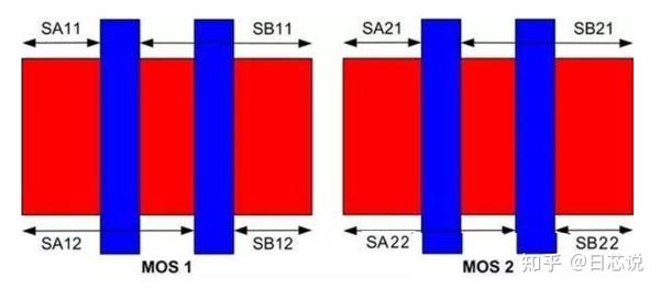 奇妙的物理效应之LOD - 知乎